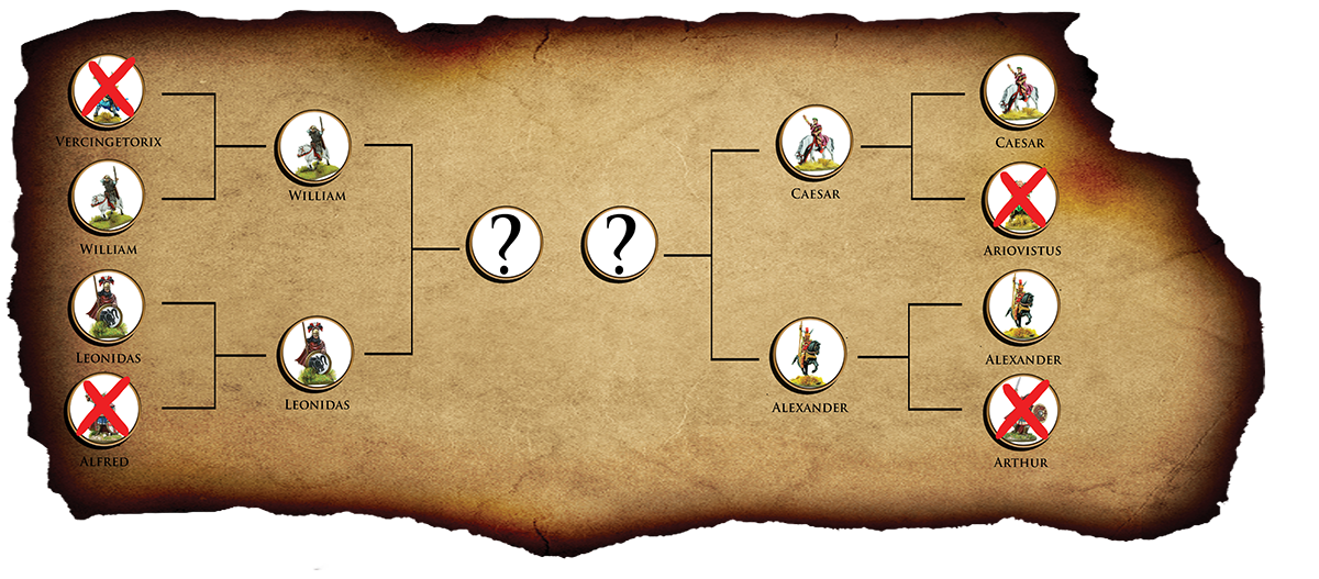 End of Round 1 - Warlord Games