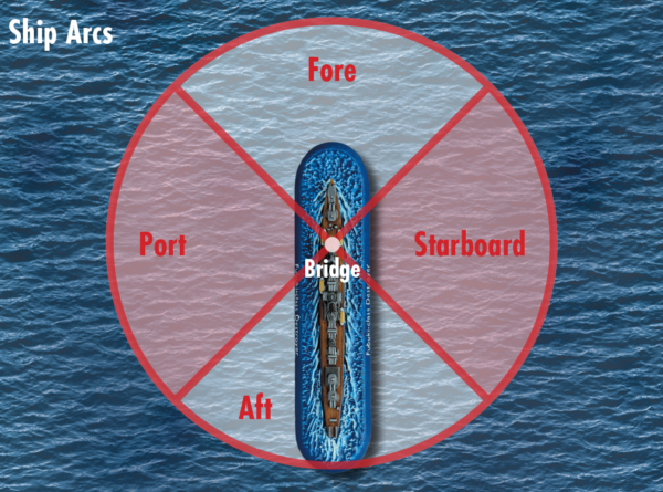 Action Starboard: Gunnery in Victory at Sea - Warlord Games